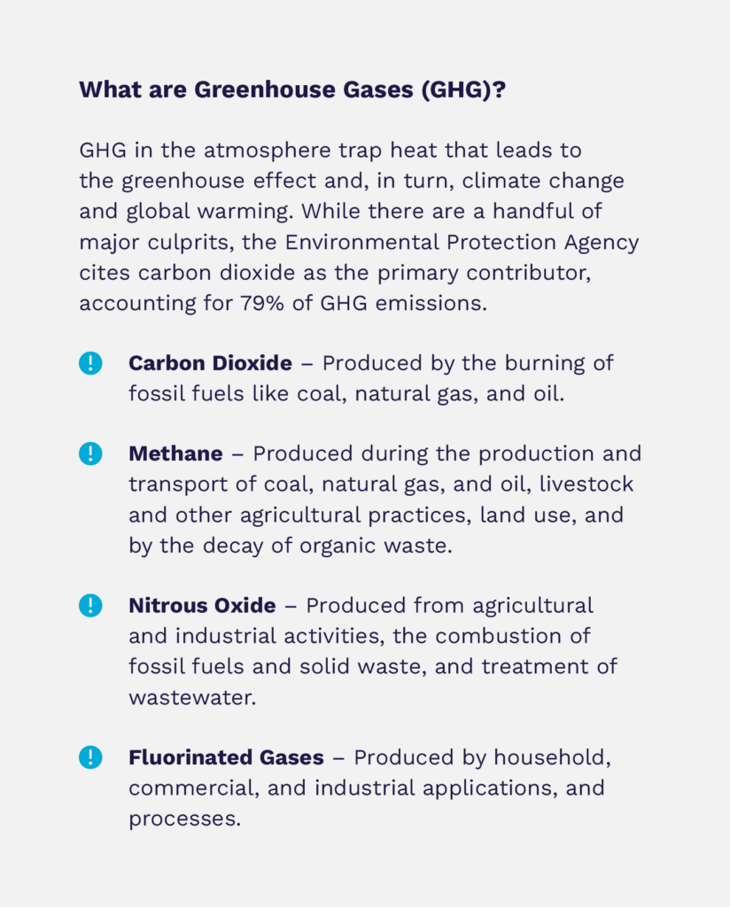 Measuring Your Carbon Footprint: Get Started Now
